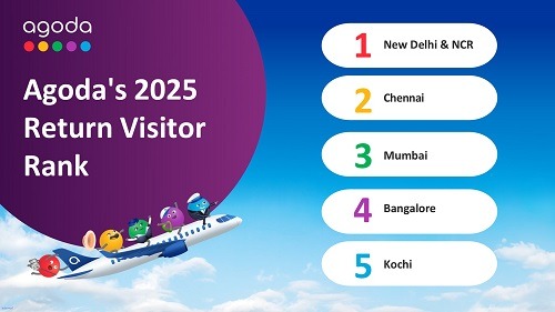 Agoda's 2025 Return Visitor Rank Unveils Cities Across India that Keep ...
